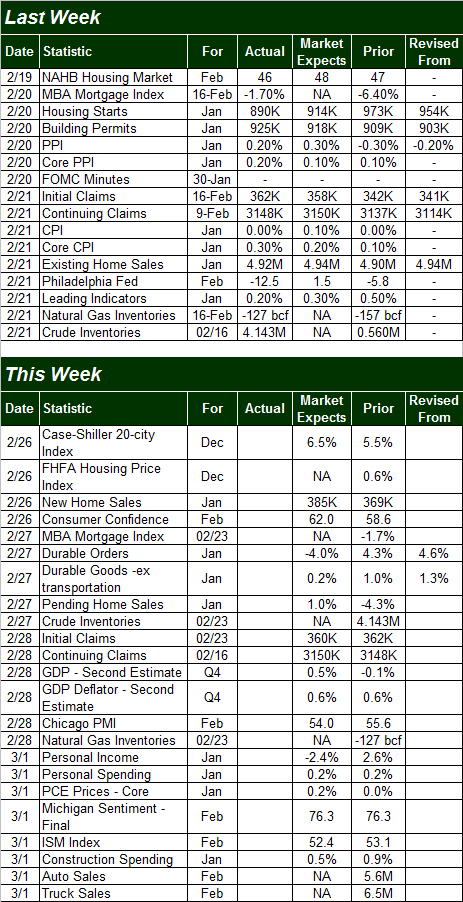 Pivotal Week Ahead For Stocks - Weekly Market Outlook