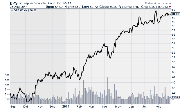 5 Big Name Stocks With Reasonable Valuations