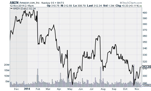 5 Winners & Losers In The Retail Sector