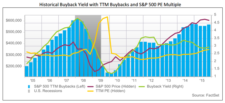 Inside The Latest Data On Stock Buybacks