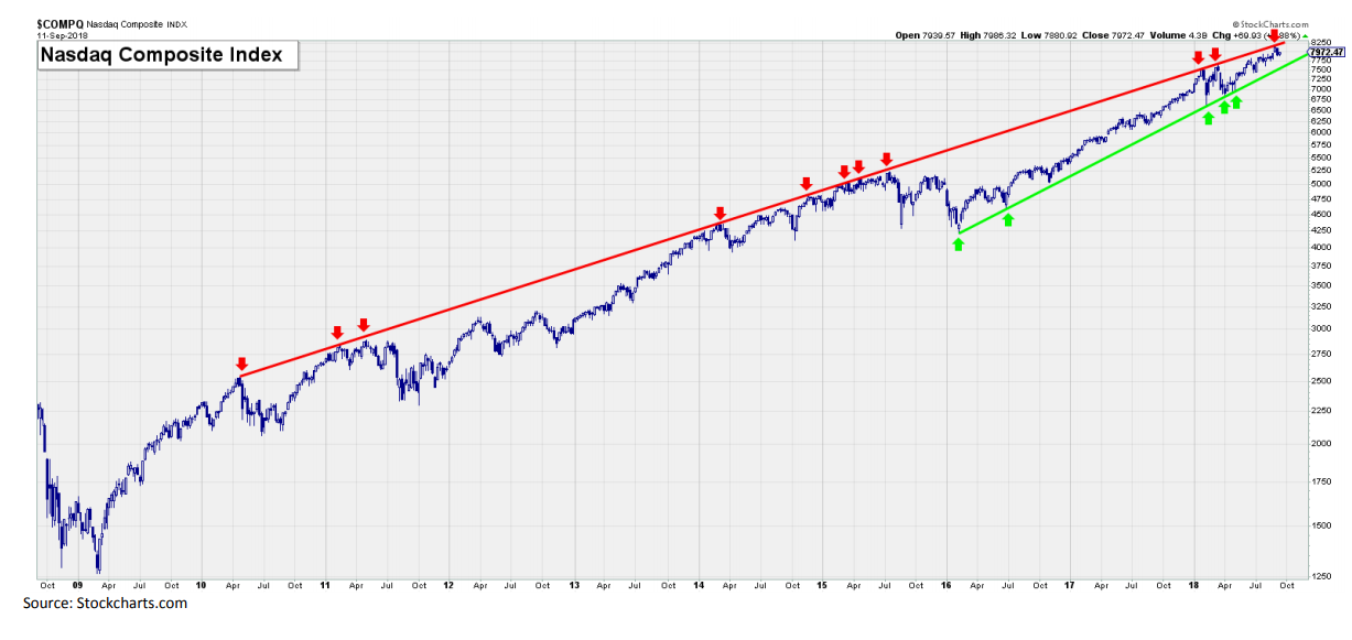 What 'the most important chart in the world' says about stocks going ...